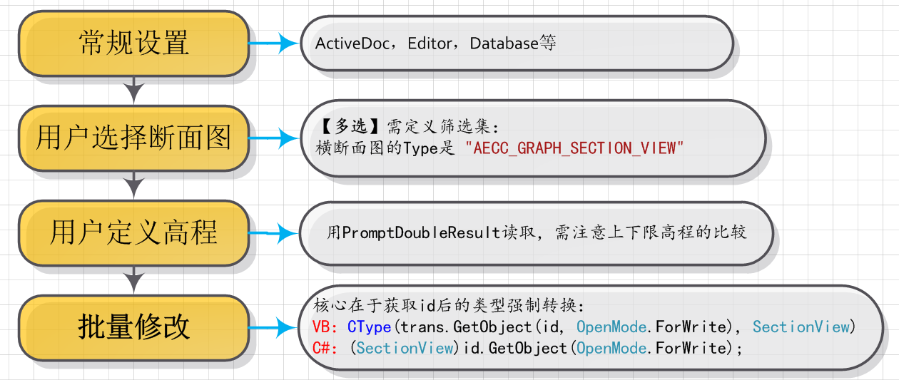 .Net调整Civil3D横断面图の高程范围 - 知乎