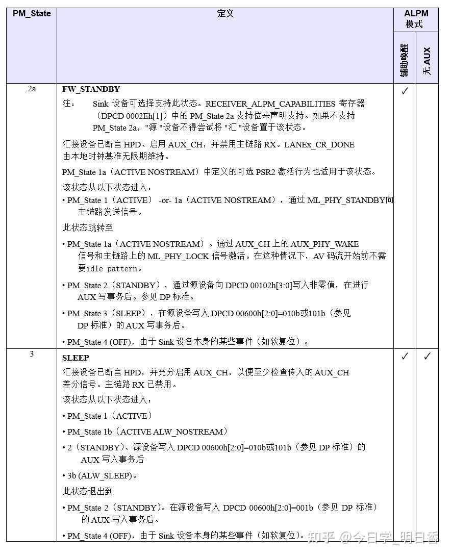 eDP1.5a尝试攻略--第五章 Advanced Link Power Management - 知乎