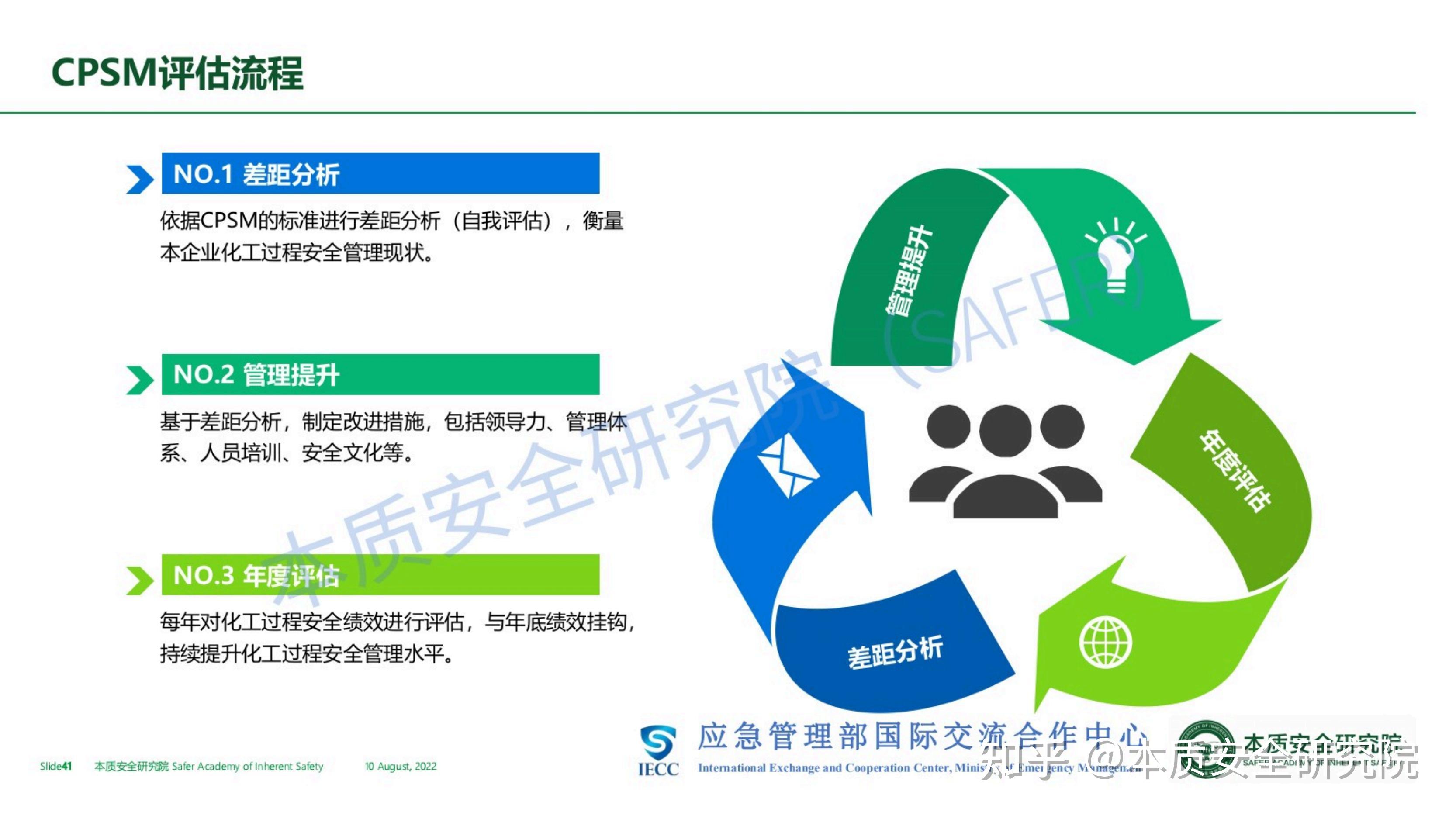 化工过程安全管理评估指南（CPSM） - 知乎
