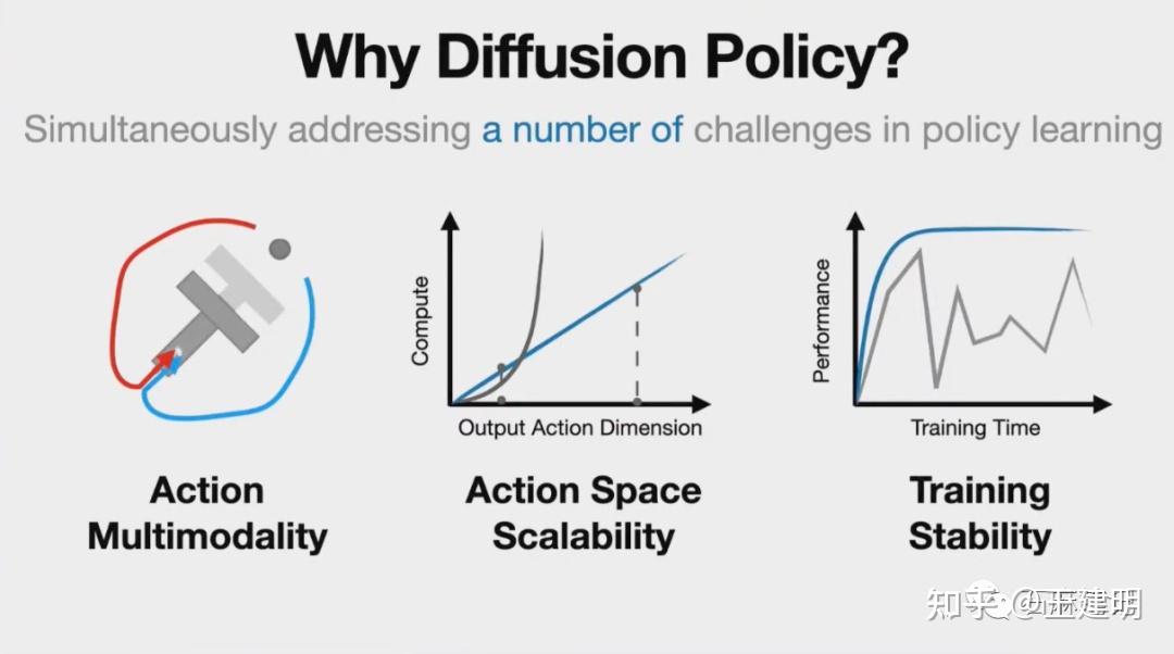 Diffusion Policy—基于扩散模型的机器人动作生成策略 - 知乎