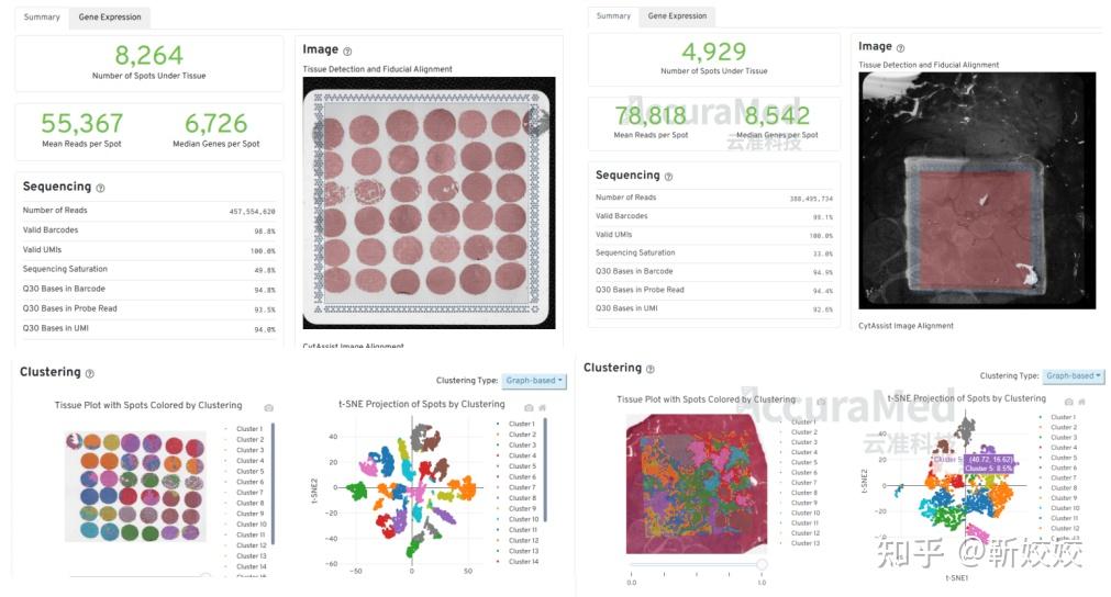 单细胞+空间 | 3种技术助力解锁FFPE样本中的新世界！ - 知乎
