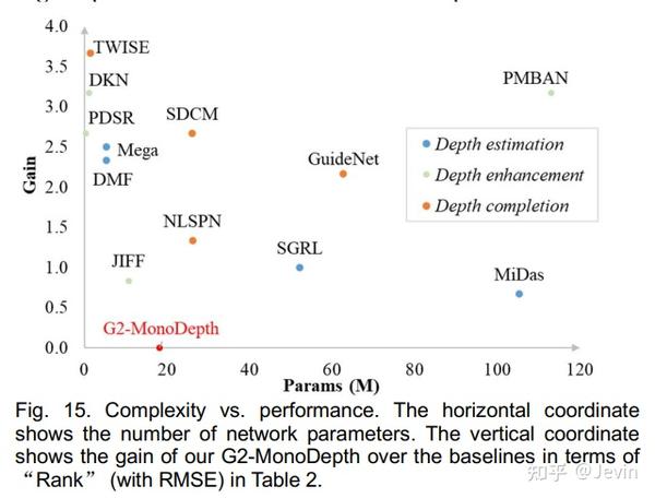 论文阅读 -《G2-MonoDepth: A General Framework of Generalized Depth Inference from Monocular RGB+X ...