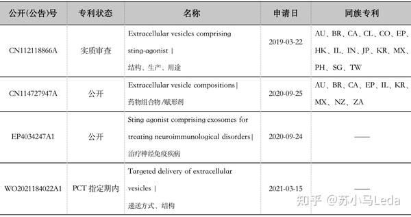 外泌体｜Codiak BioSciences - 知乎