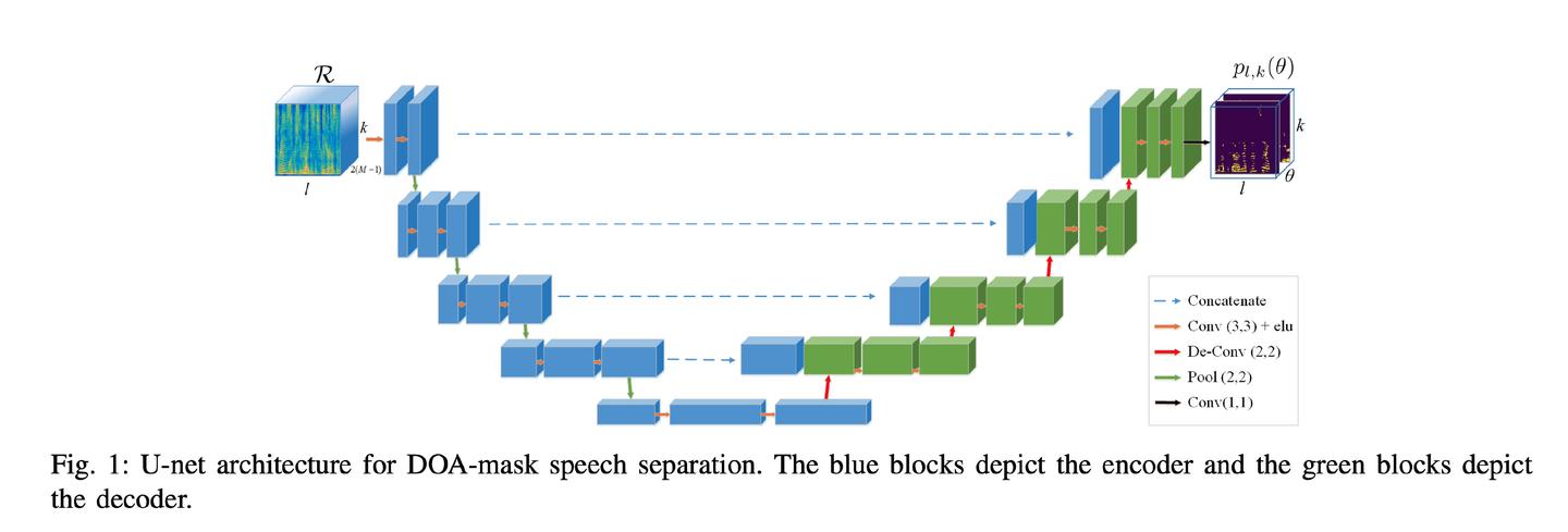 [DOA+分离] Multi-Microphone Speaker Separation based on Deep DOA ...