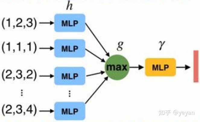 【综述】三维点云深度学习算法综述,sota pointcloud - 知乎