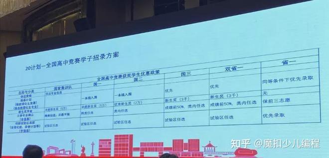 CSP-J/S 初赛获奖却不能晋级？晋级和获奖，谁更重要？ - 知乎