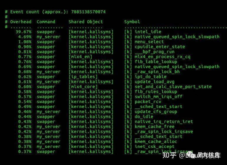 教你使用 SO_REUSEPORT 套接字选项提升服务性能 - 知乎
