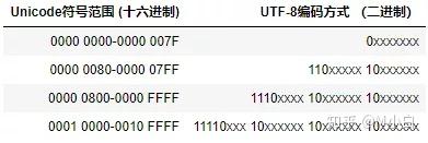 Emoji密码学 - 知乎