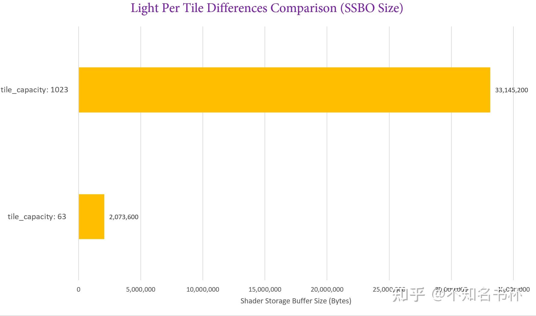 Tile Base Render (Forward+) - 知乎