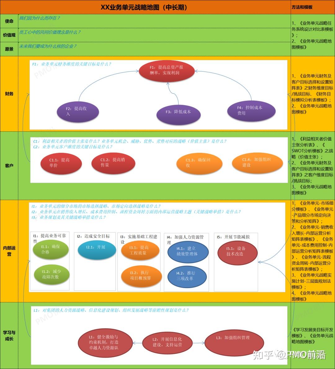 业务单元战略地图如何制定？【pmo战略解码必备】 知乎