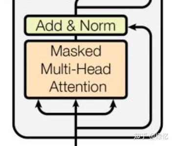 Inference-Time Intervention: Eliciting Truthful Answers from a Language Model - 知乎