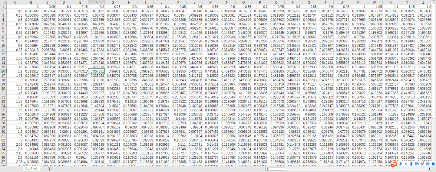 EXAFS小波变换（Wavelet transform）教程 - 知乎