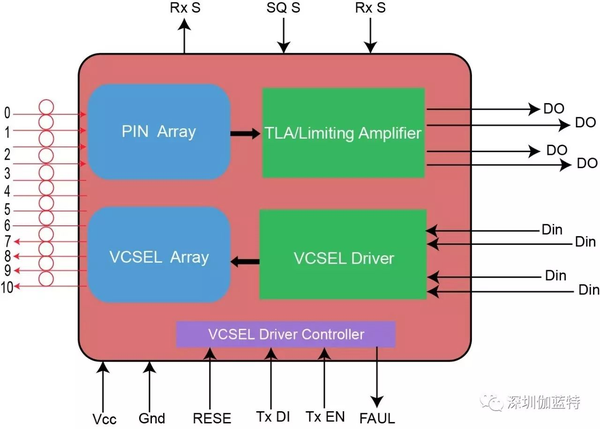 小龙说有源光缆AOC自动化测试（一），AOC的结构组成及传输原理 - 知乎