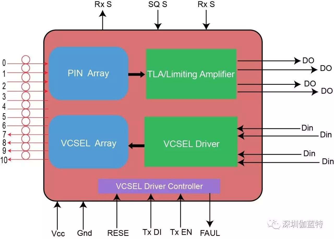 小龙说有源光缆AOC自动化测试（一），AOC的结构组成及传输原理 - 知乎