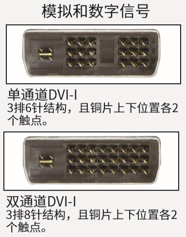 DVI接口定义和使用详解