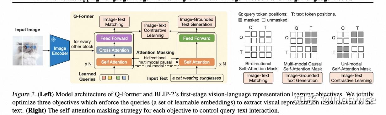 多模态大模型调研 - 知乎