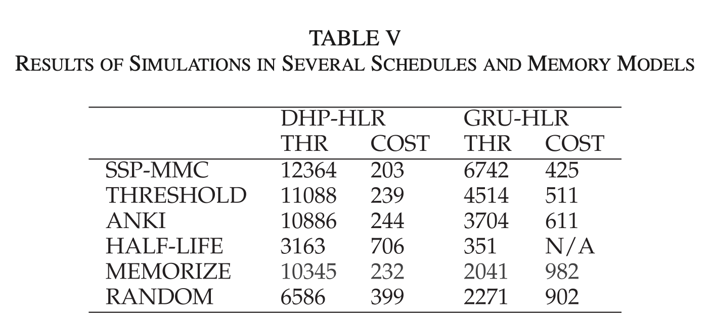 IEEE TKDE 2023 | 墨墨背单词：通过捕捉记忆动态，优化间隔重复调度 - 知乎