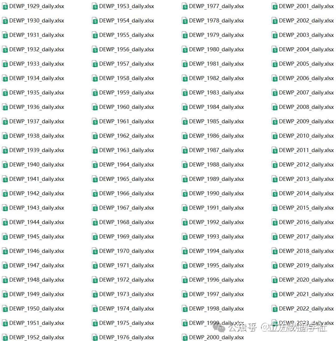 【数据分享】1929-2023年全球站点的逐日平均露点（Shp\Excel\免费获取） - 知乎