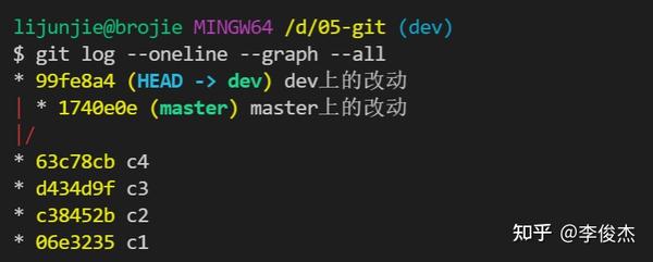 Git从入门到精通(下篇)-5-分支详解 - 知乎