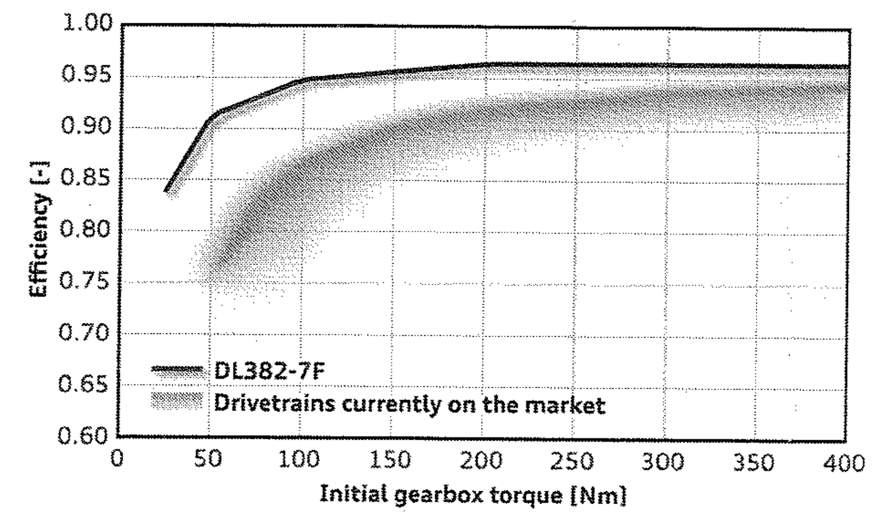 奥迪DL382双离合变速箱的前世今生 - 知乎