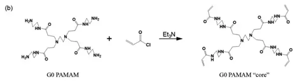 PAMAM改性塑化剂在水泥体系中的应用 - 知乎