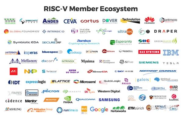 一文读懂：什么是RISC-V？为啥它是国产芯崛起的关键？ - 知乎