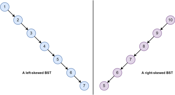 [数据结构笔记] 4 BST/AVL树/红黑树 - 知乎