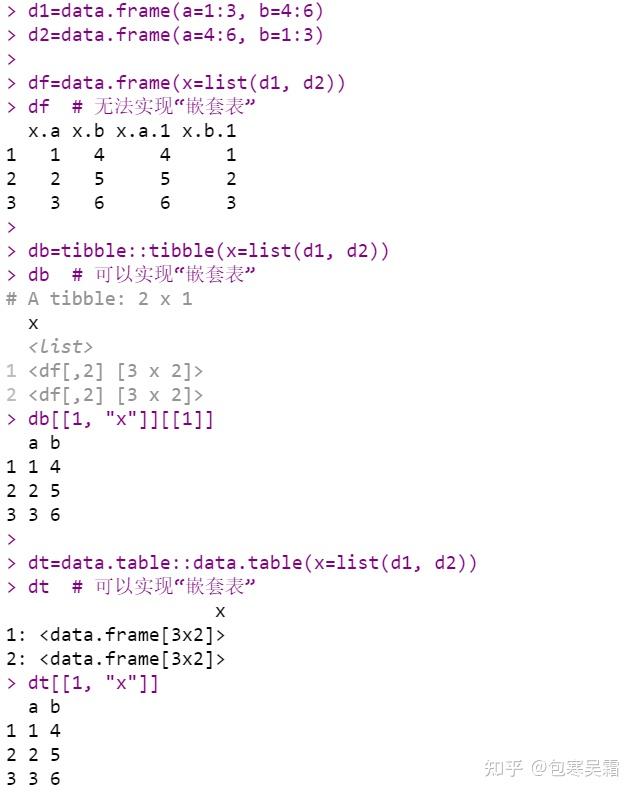 R语言必学之「data.table」学习资源合集 - 知乎