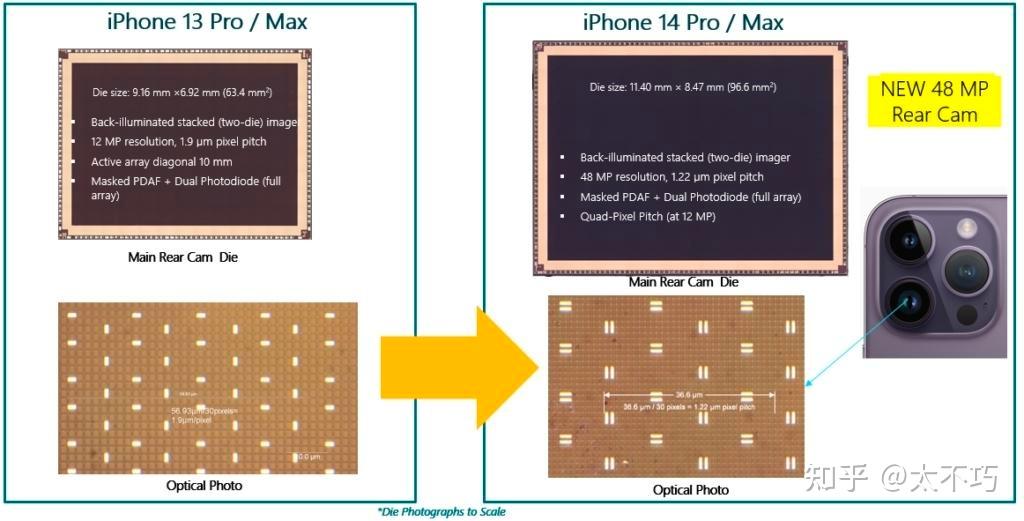 iPhone 11 系列中主摄的「100% Focus Pixels」的定义到底是什么？ - 知乎