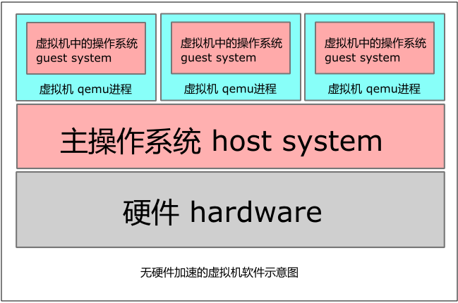 Ubuntu Desktop 实践 27、在 QEMU/KVM 虚拟机中安装 Windows 解决后顾之忧 - 知乎