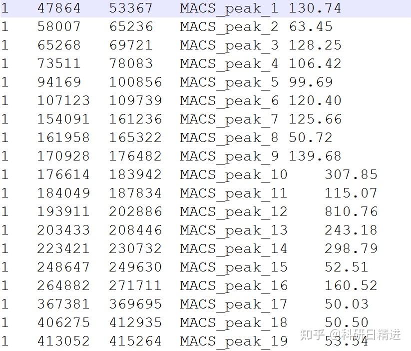 用ChIPseeker对ChIP-seq数据进行可视化，图表直观颜值高！ - 知乎