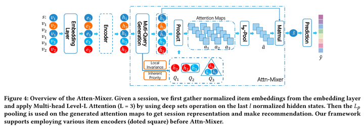 【论文笔记】(WSDM'23)Atten-Mixer - 知乎