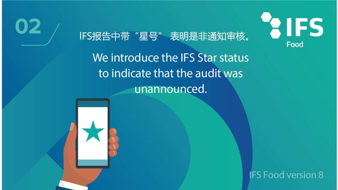 【首发】IFS食品标准第八版中文版首次发布 - 知乎