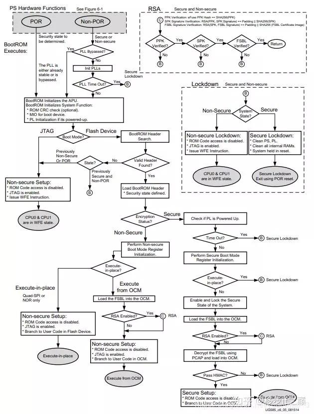 Zynq启动引导过程 - 知乎