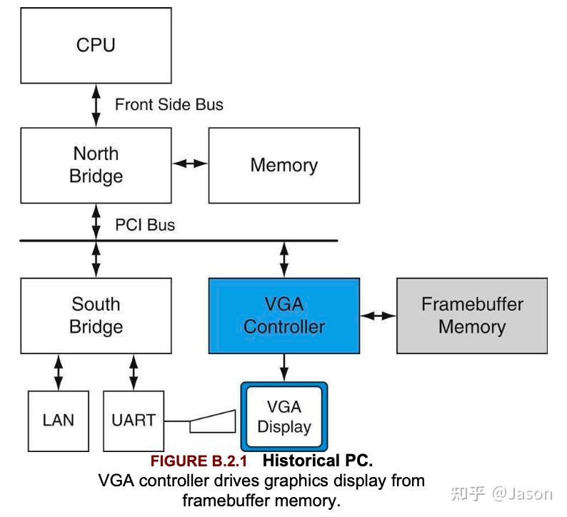 Appendix A -- Graphics and Computing GPUs - 知乎