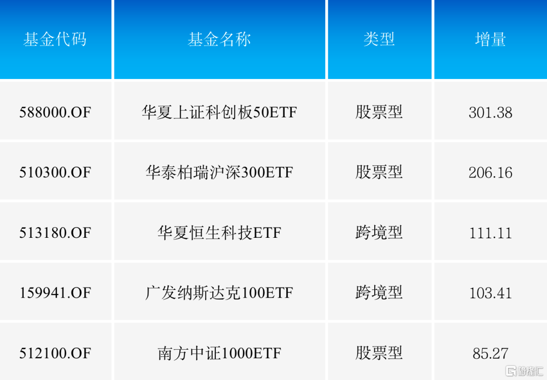 【深交所发布】ETF市场发展白皮书(2022年) - 知乎