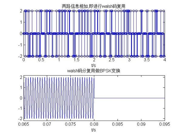 直接扩频序列-matlab仿真 - 知乎
