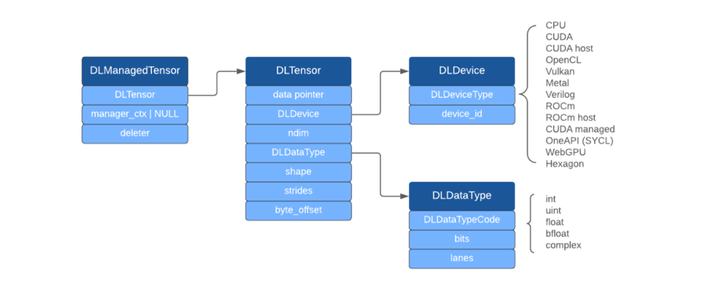 Dive into TensorFlow系列（3）- 揭开Tensor的神秘面纱 - 知乎