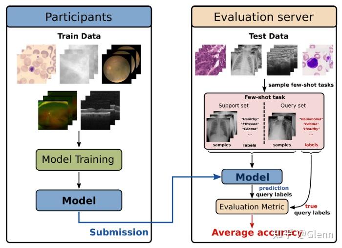 [医学图像竞赛] 推荐 | MICCAI'23 挑战赛速览 - 知乎