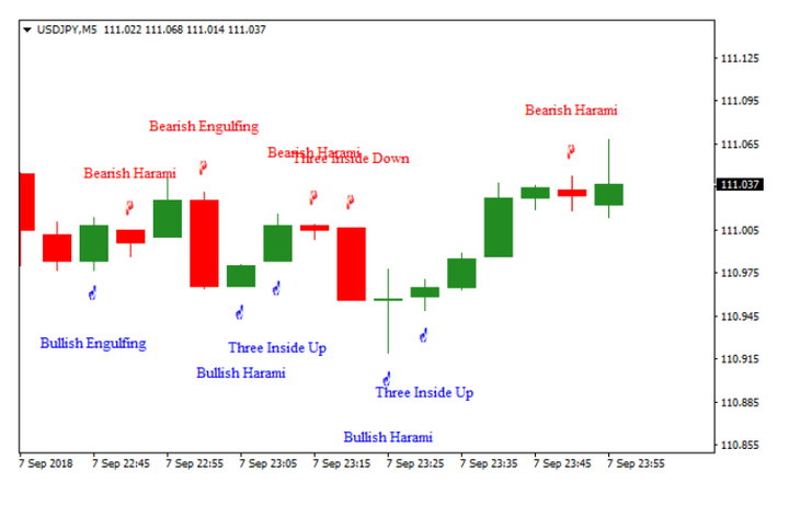 交易模式识别Metatrader 4外汇指标 - 知乎