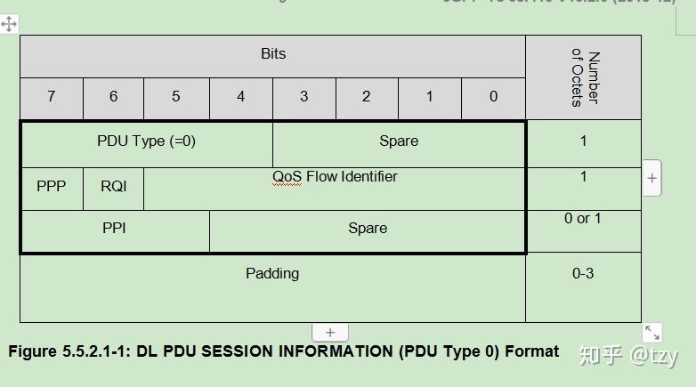 关于5G用户面中N3口（RAN到UPF）以及N9口（UPF之间）GTP隧道的应用原理和意义？ - 知乎