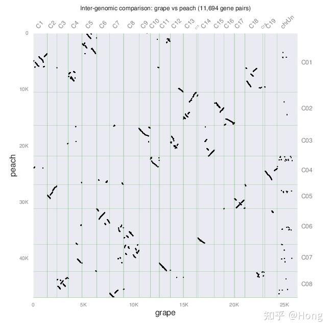 如何用MCScan(Python version).jcvi做出精美的基因组共线性图 - 知乎