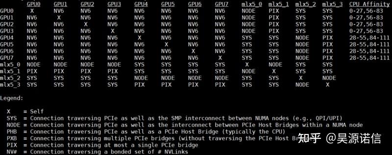 NVIDIA DGX 与 NVIDIA HGX 有什么区别 - 知乎