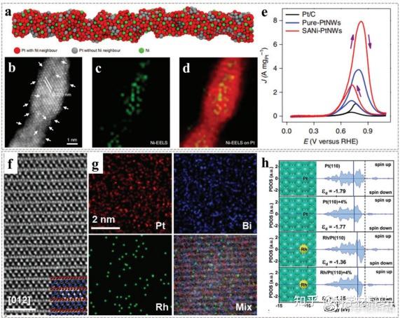 华中科大王得丽AEM综述：单原子合金用于能源电催化 - 知乎