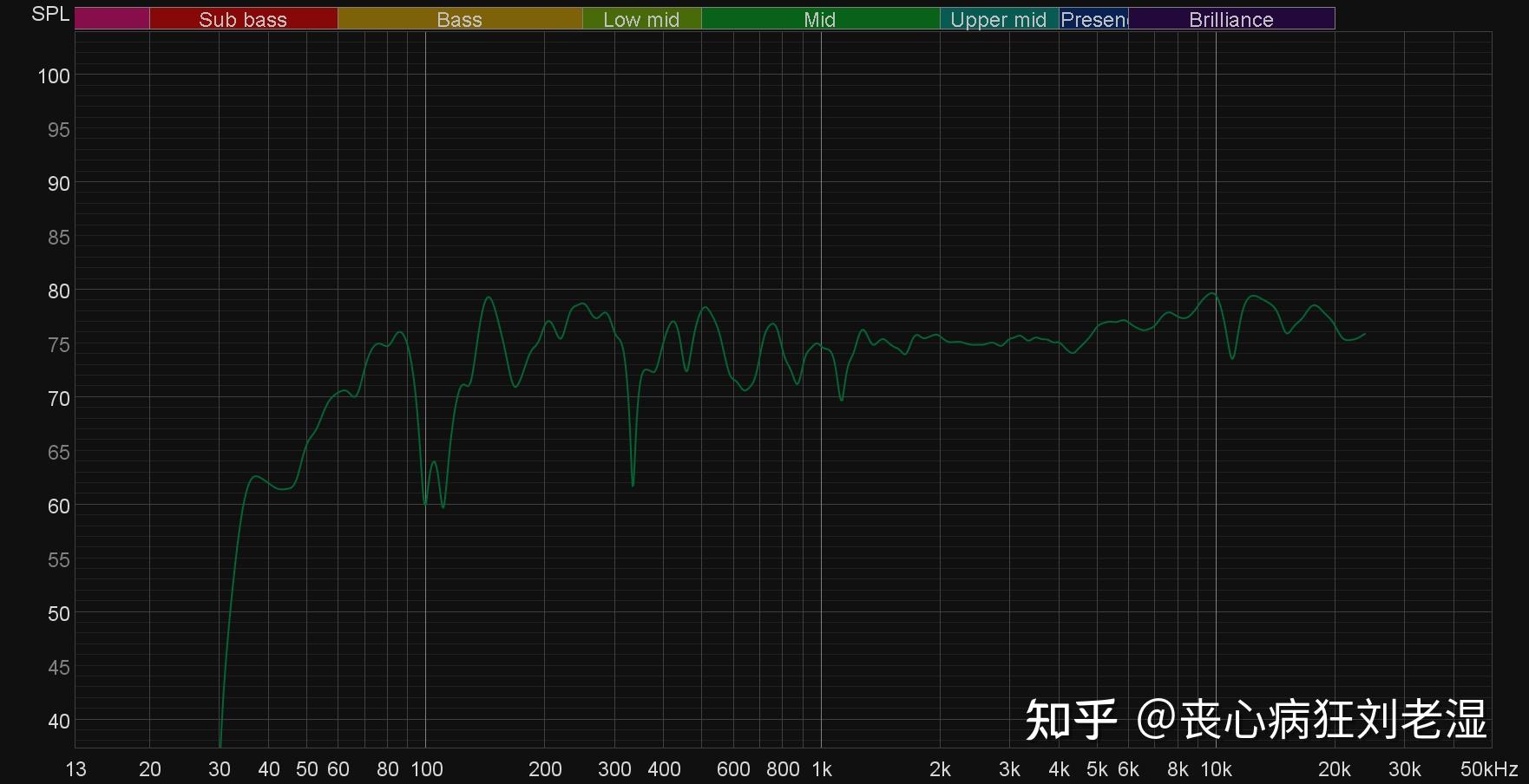 漫步者M230/M330复古音箱系列如何挑选？ - 知乎