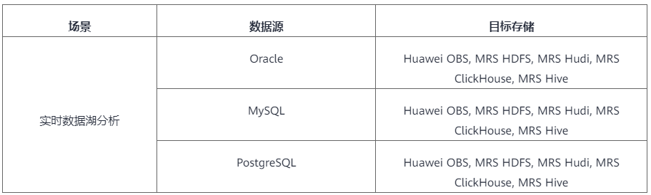 详解MRS CDL整体架构设计 - 知乎