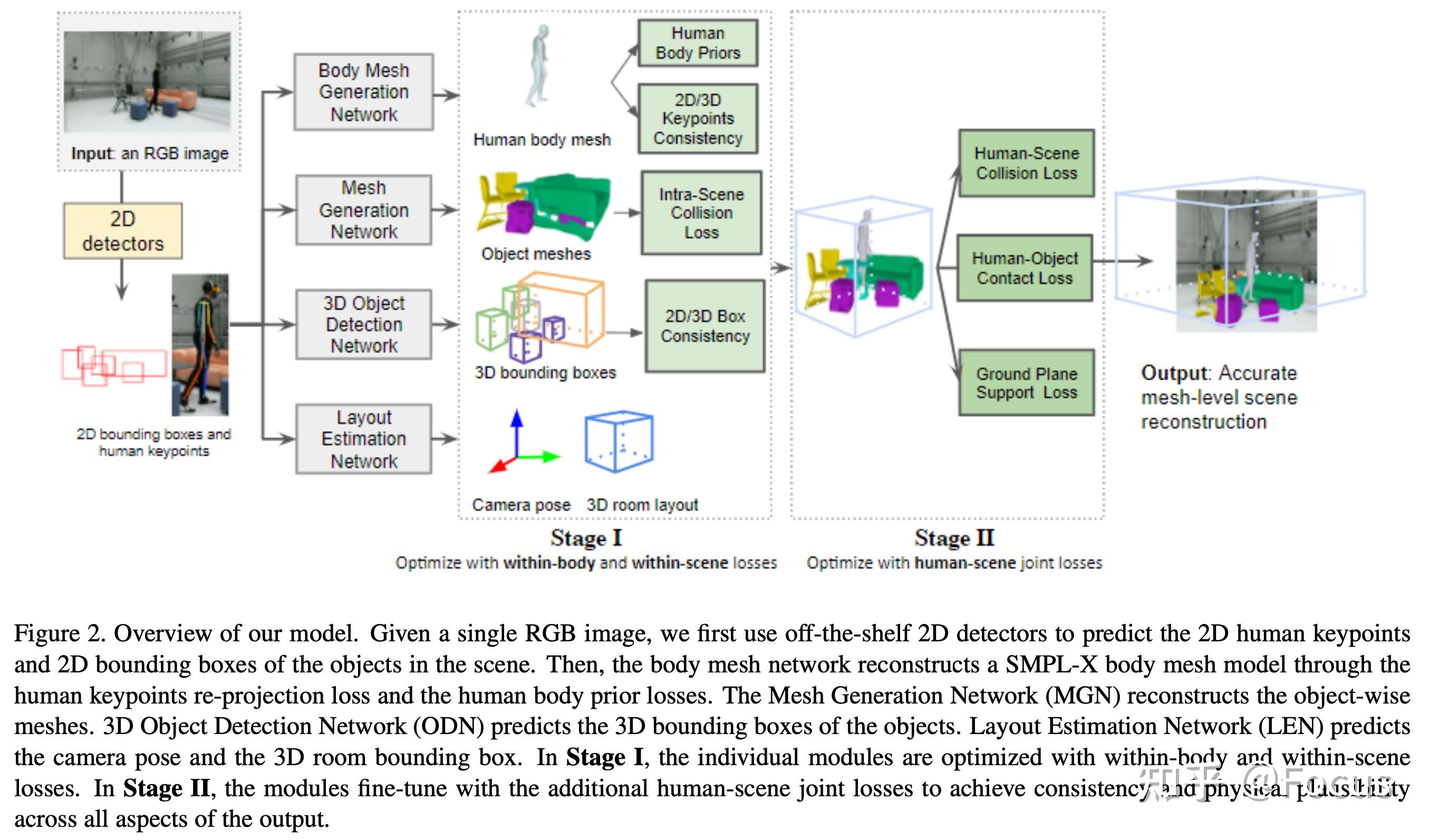 CVPR 2021 人体相关文章 第二弹 之人体网格估计 - 知乎