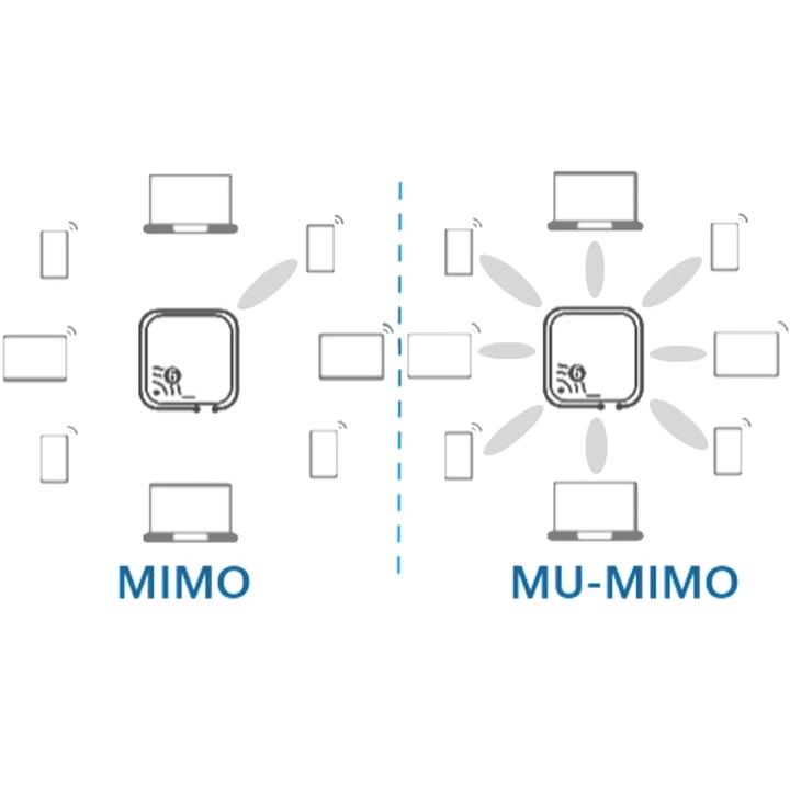 MU-MIMO WIFI6|Exploring the Benefits of MU-MIMO Technology in Wi-Fi 6 Networks - 知乎