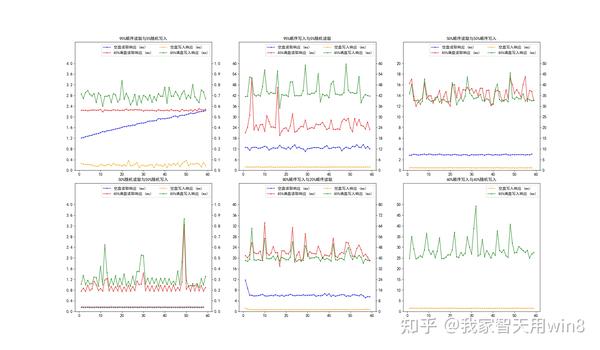 SOLIDIGM（海力士 英特尔） P44 Pro&P41 Plus系列 拆解测试 - 知乎