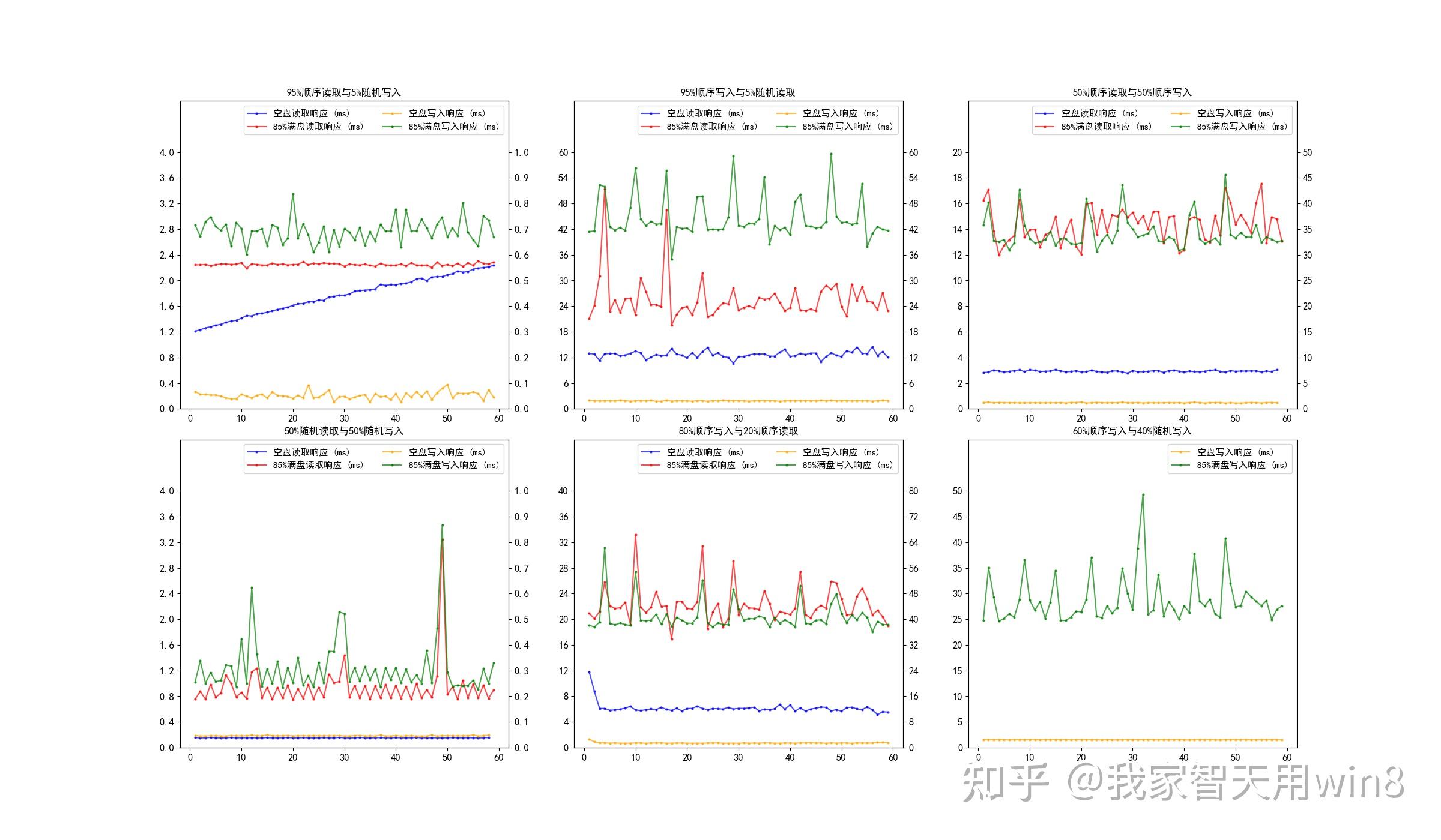 SOLIDIGM（海力士 英特尔） P44 Pro&P41 Plus系列 拆解测试 - 知乎